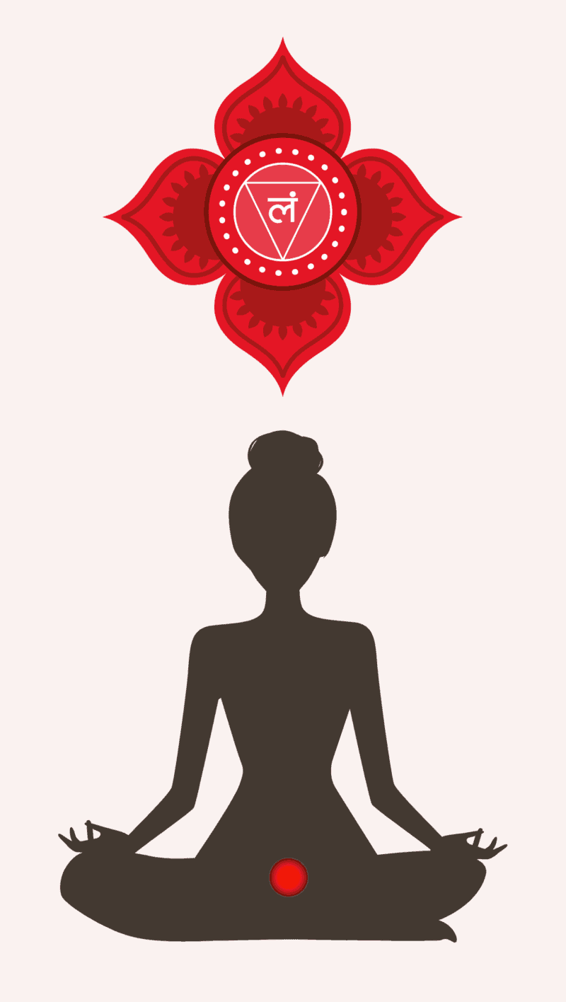 Understanding The Chakras: A Complete Step-by-Step Guide To Balancing ...